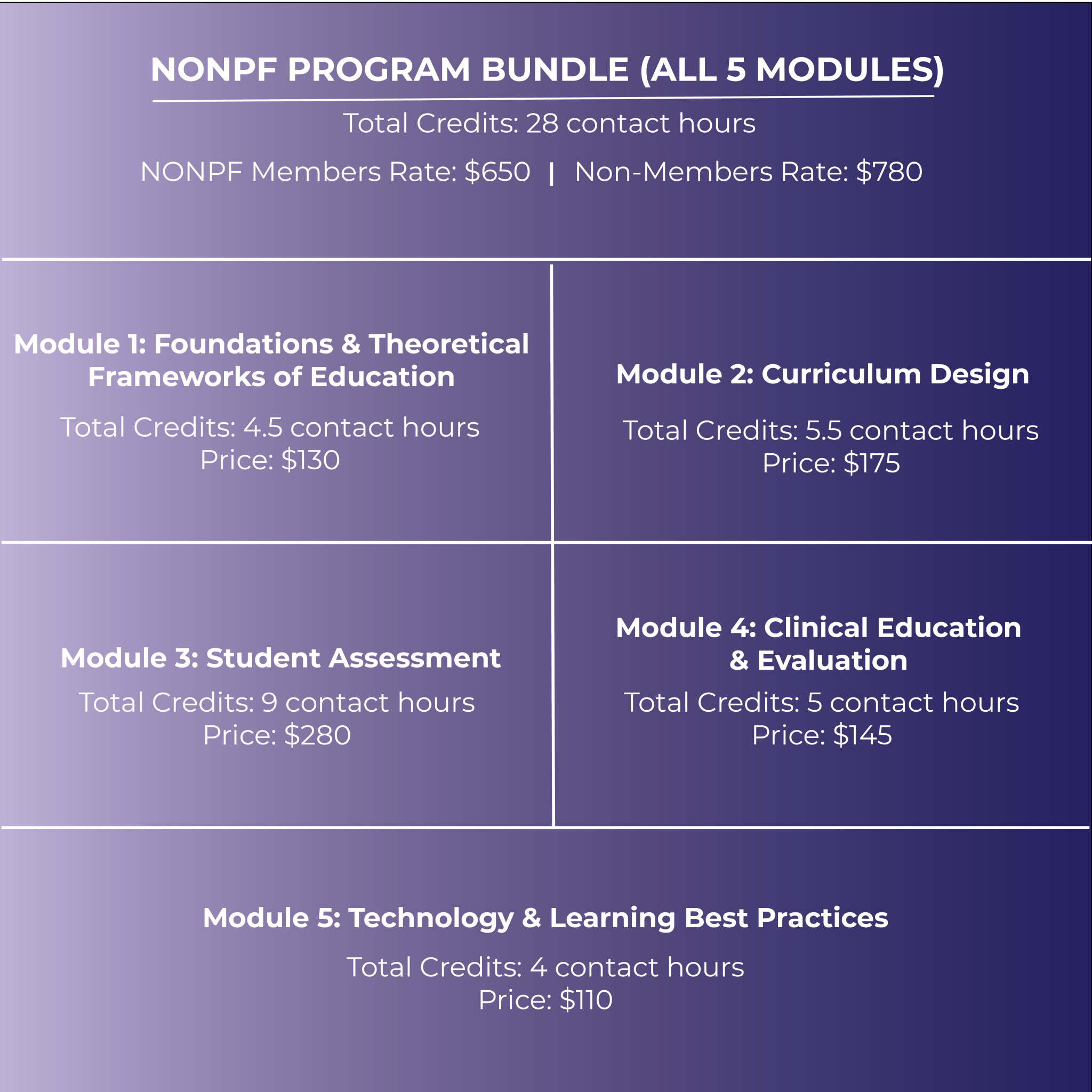 NONPF
