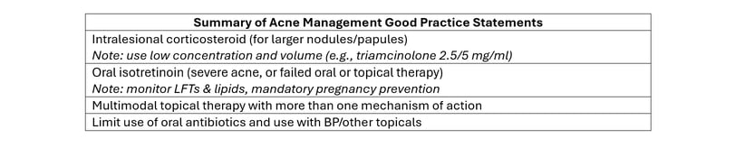 Acne Guidelines: Whats's New?